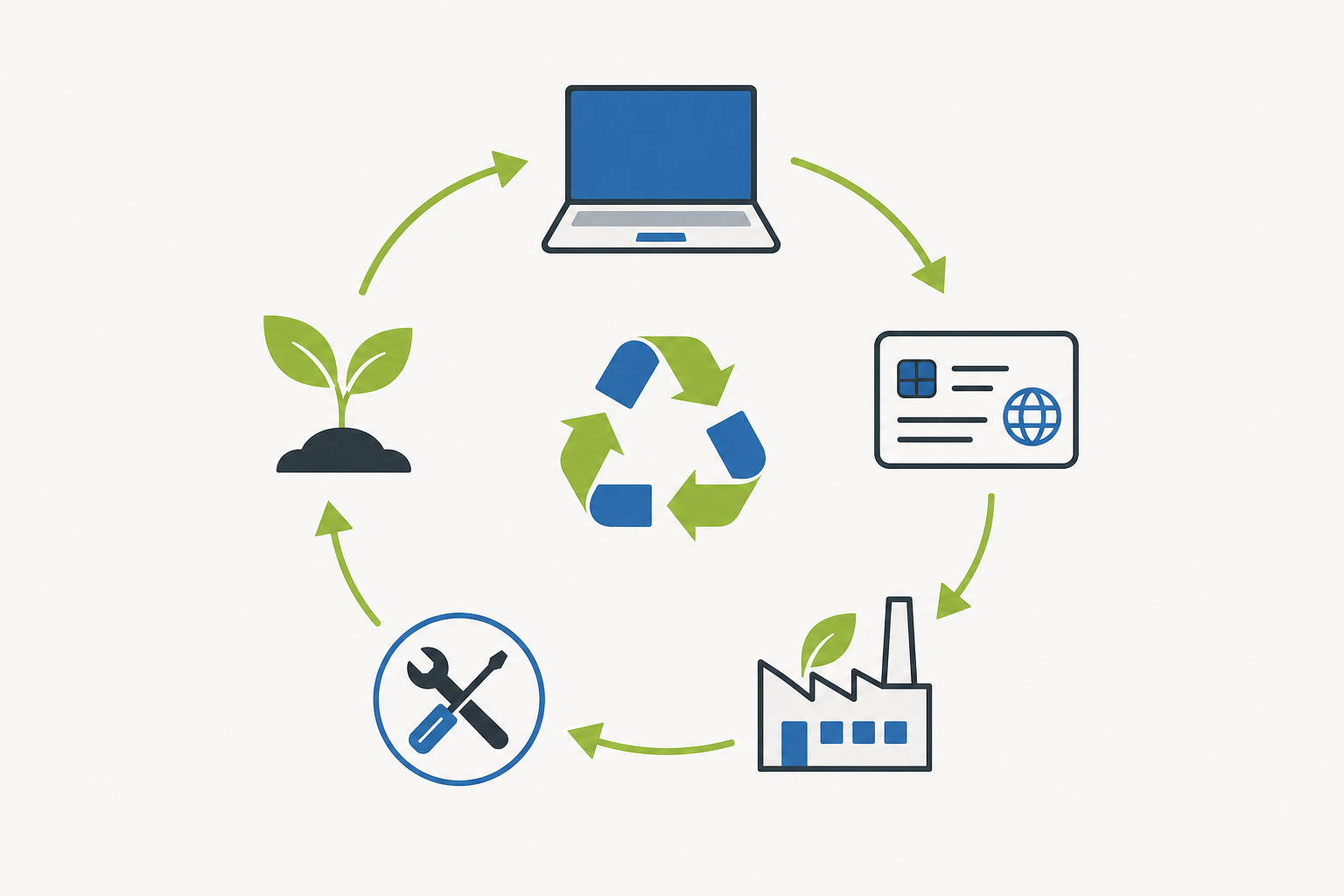 UK Circular Economy IT Assets: What the 2026 Growth Plan Means